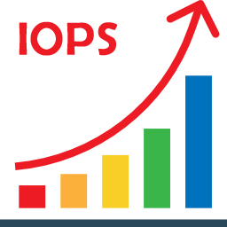 Che cosa sono gli IOPS
